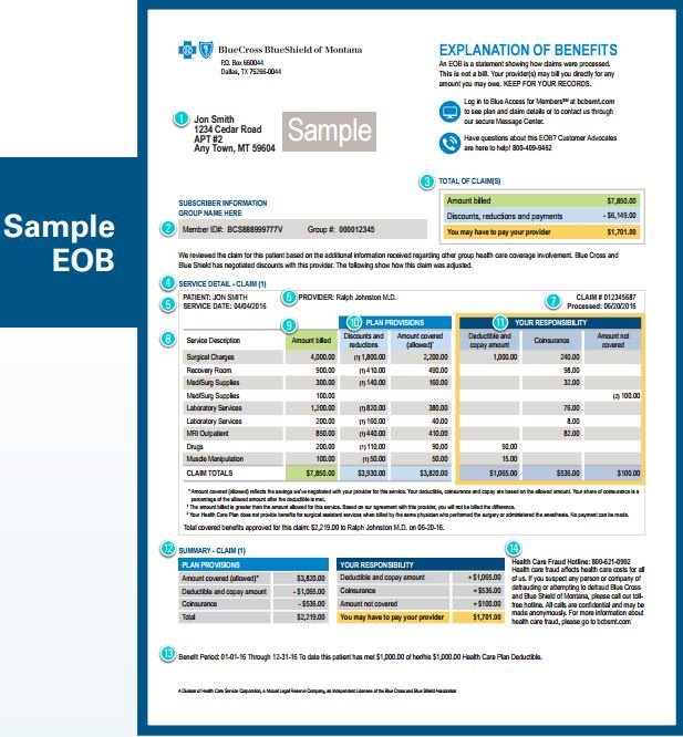 An Explanation of Your Explanation of Benefits - Blogs - Benefits ...